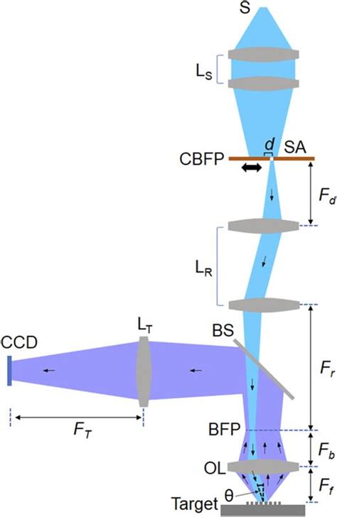 High Numerical Aperture Reflective Deep Ultraviolet Fourier Ptychographic Microscopy For