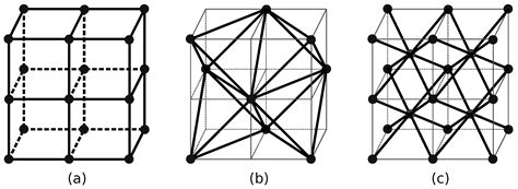 Symmetry Free Full Text Regular And Chiral Polyhedra In Euclidean Nets