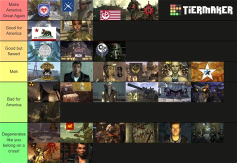 Every Fallout Faction Ever Tier List Community Rankings Tiermaker