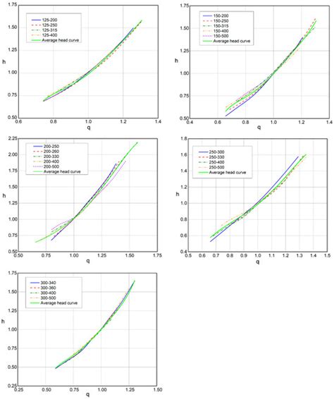 Fluids An Open Access Journal From Mdpi Fluids An Open Access Journal From Mdpi