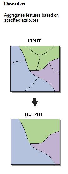 Merge Merging Large Amount Of Adjacent Polygons Based On Attribute Field Using Arcgis Desktop