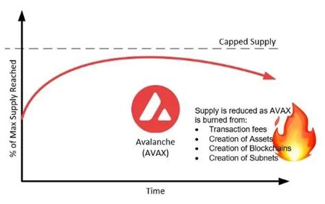 開啟 Avalanche 子網的時代 Grenade 手榴彈