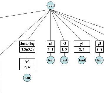 A Example Of Original Suffix Tree Building With The Snippets Set