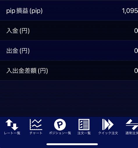 美希 On Twitter 先週から1日100pips以上取れることも出てきました😊 1回の獲得pipsを伸ばすことが目標です。まだ初めて