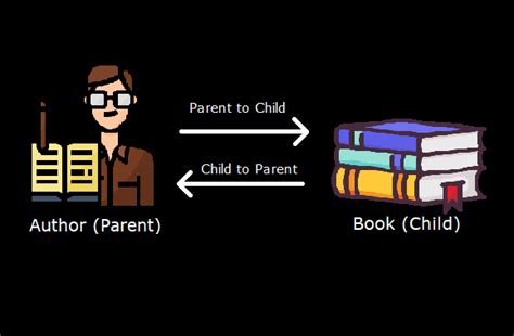 Soql Query Relationship Queries My Salesforce Stories