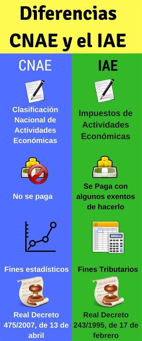 Diferencias Entre El Cnae Y El Iae