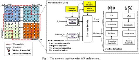 figure 1 from design of a low latency router based on virtual output
