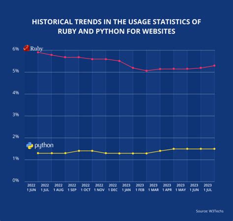 Ruby Vs Python Which Language Will Power Your Project In JD