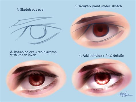 Realistic Eye Drawing Tutorial
