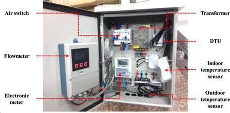 The Photograph Of The Monitoring Box Download Scientific Diagram