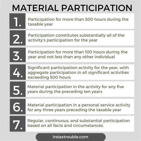 Material Participation Examples At Joel Bowman Blog