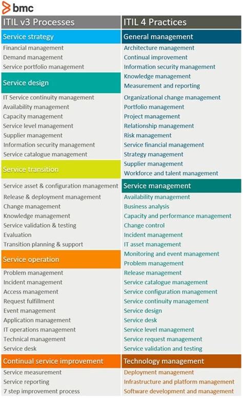 ITIL Vs Lean Six Sigma Whats The Difference BMC Software Blogs