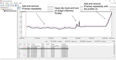 javascript how can the total memory usage of ms edge keep growing