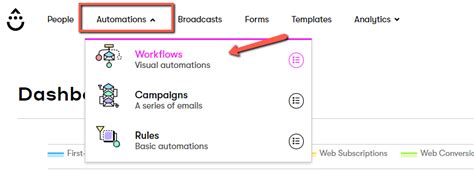 Setting Up Incoming Webhooks In Thrive Ultimatum Using Drip Thrive Themes