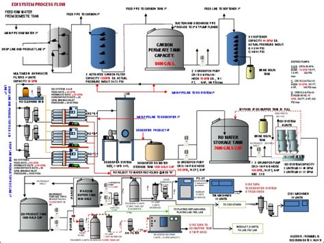 Edi Process Flow Download Free Pdf Energy Technology Pump