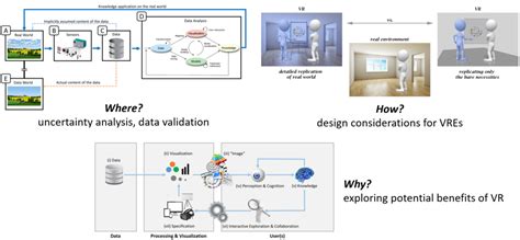 Assessing The Applicability Of Virtual Reality For Data Visualization Visual Computing Blog