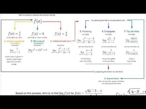 Factoring Flow Chart With Examples Ponasa