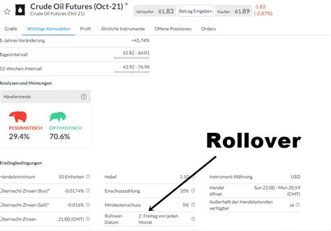Rollover Definition And Beispiele Tradingde