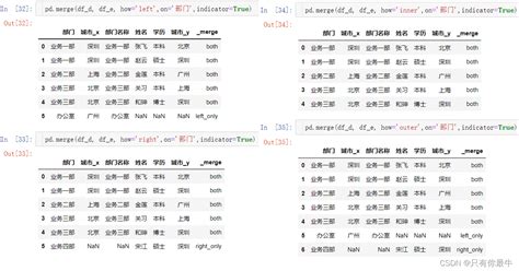 Python Pandas：数据合并merge函数用法详解pandas Merge Csdn博客