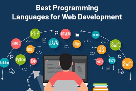 What Are The 4 Ways To Find The Best Web Development Language