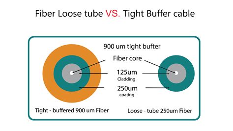 Bismon All Of Comunication Products Terminated Otdr Test Otdr Fusion Splice Fiber Optic Cable