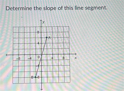 Solved Determine The Slope Of This Line Segment Math