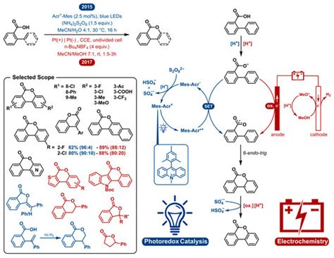 Molecules Special Issue Advances In Organic Electrosynthesis