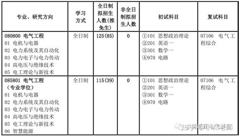2024年电气考研择校篇 北京交通大学（帝都211高校公布拟录取名单，相比去年扩招31人！） 知乎