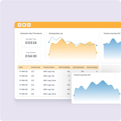 Vizlib Custom Qlik Sense Data Visualization And Reporting