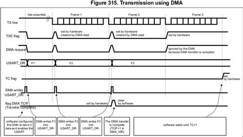 Wiki Universal Asynchronous Receiver Transmitter