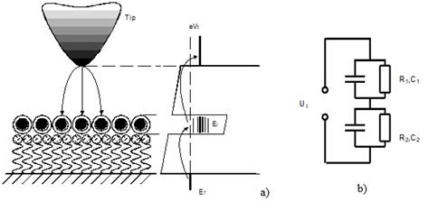 A The Double Barrier Tunnel Structure Investigated In Experiments