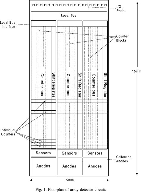 Figure 1 From An Mcp Based Detector Array With Integrated Electronics Semantic Scholar