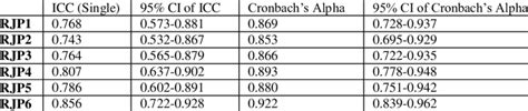 Test Retest Reliability Of Jammar Dynamometer At Right Side N 31 Download Table