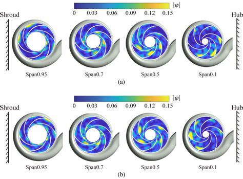 figure 12 from analysis of unsteady flow structures in a centrifugal