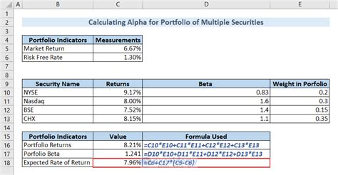 How To Calculate Alpha In Excel 4 Suitable Methods