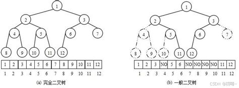 【数据结构】优先级队列priorityqueue优先队列priorityqueue Csdn博客