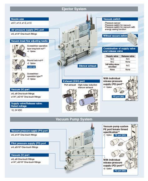 New Products：vacuum Unit Ejector System Vacuum Pump System Zk2 A Series