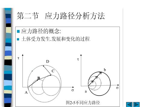 岩土力学电子课件word文档在线阅读与下载无忧文档