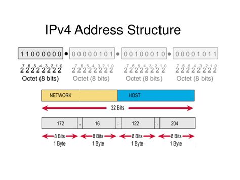 PPT CompTIA Network PowerPoint Presentation Free Download ID
