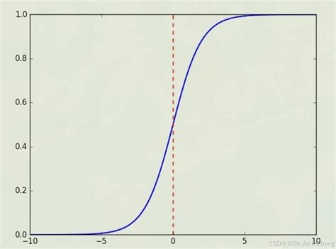 Pytorch Logistic Pytorch Logistic Csdn