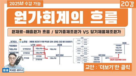 기초회계 20강 원가의 흐름 원재료 재공품 제품 매출원가의 흐름 제조원가명세서 vs 손익계산서 YouTube