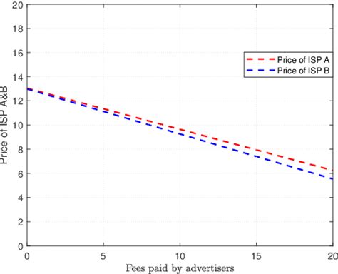 figure 1 from the caching and pricing strategy for information centric