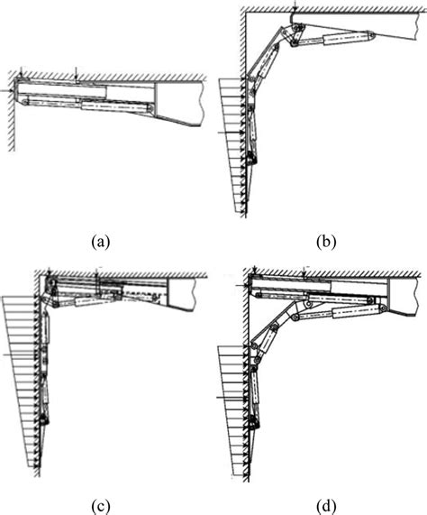 Face Plate Loading Characteristics A Shield With Extensible Beam