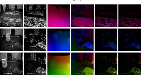 3d flownet event based optical flow estimation with 3d representation