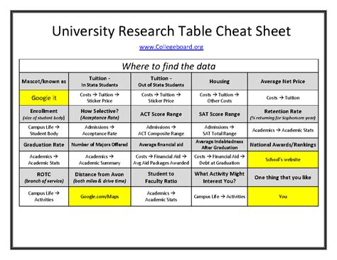 College Table Assignment Cheat Sheet University Research Table