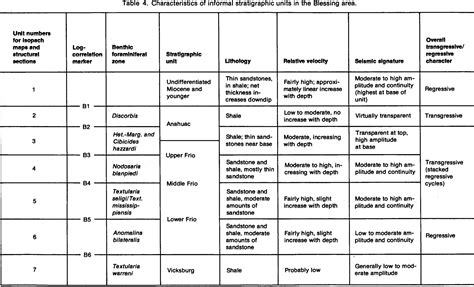 Table 1 Depositional Setting Structural Style And