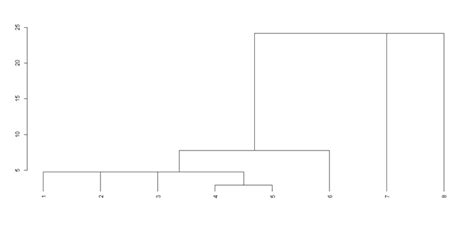 figure dendrogram of the beanplot prototype time series beanplot 1
