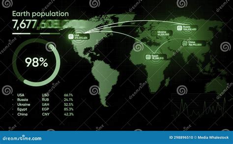 Technological World Map With Statistics Motion 3d Graphic Map Of
