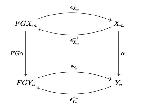 Natural Transformations Mappings Between Mappings Brandon Ling