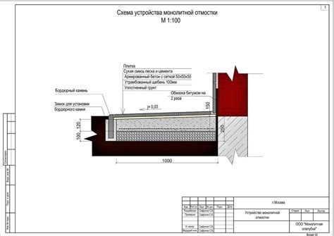 Схема отмостки дома (72 фото) » НА ДАЧЕ ФОТО